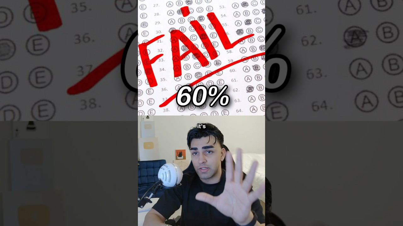 Failing Grades in Different Countries 🤔