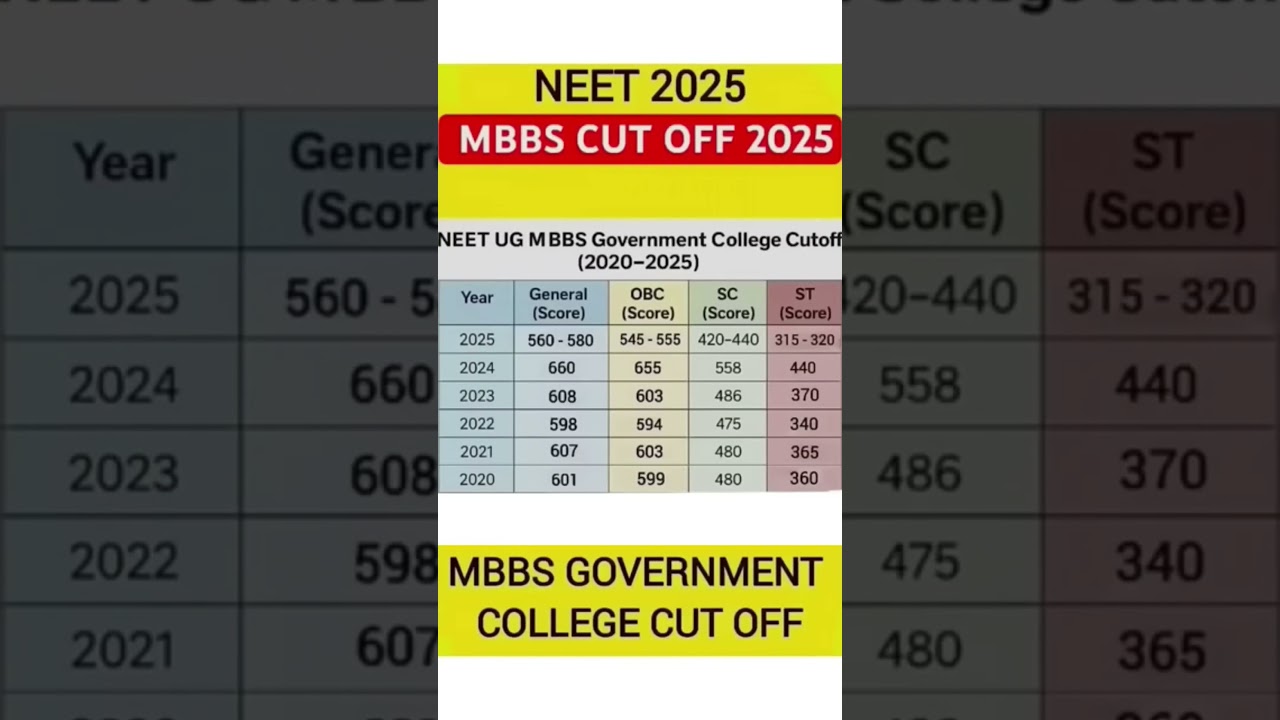 neet ug 2025 mbbs cutoff govt medical College cutoff #neetcutoff #neet2025 #neet #trending#mbbs#nta