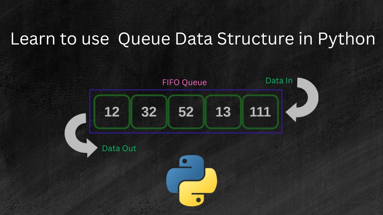 Learn to use Queue data structure in Python for Communicating between threads