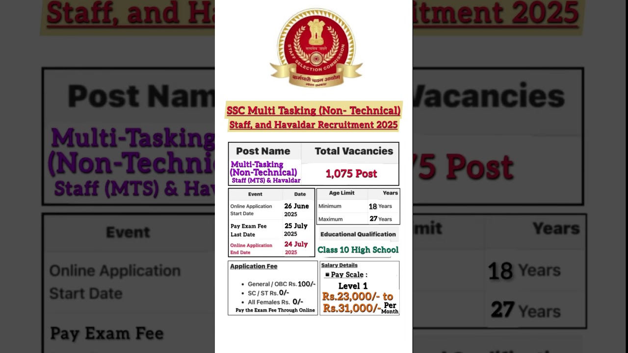 SSC Multi Tasking( Non-Technical) Staff & Hawaldar Recruitment 2025 #ssc #sscmts #sscmtsexamdate