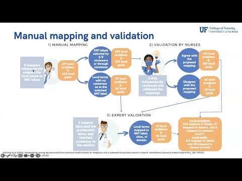 Using Standardized Nursing Terminologies from multiple hospitals into a Statewide Data Trust