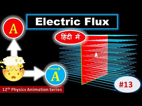 Master Electric Flux Easily with This Animated Explanation! (Hindi)