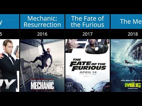 Jason Statham Movies List