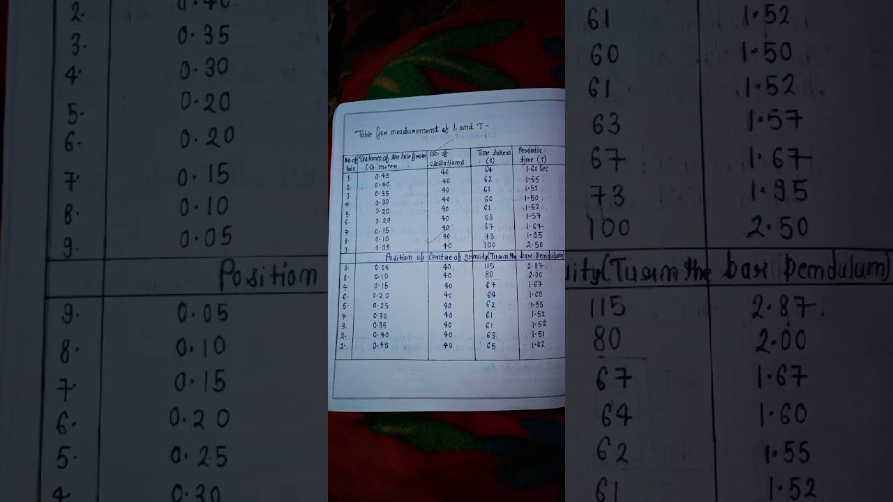 Bsc 1st semester practical EXPERIMENT NO.6 (⁠◔⁠‿⁠◔⁠)Bar pendulum(⁠◔⁠‿⁠◔⁠)