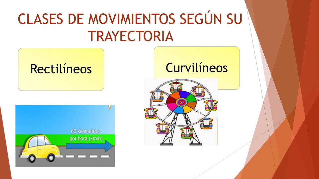 Movimientos según su trayectoria 6°
