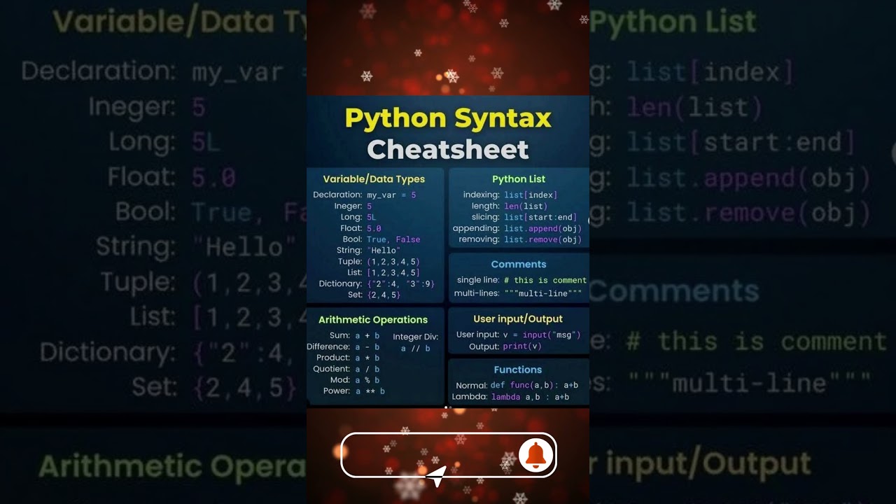 Python Syntax Cheatsheet 🐍 – Master Python in Minutes!