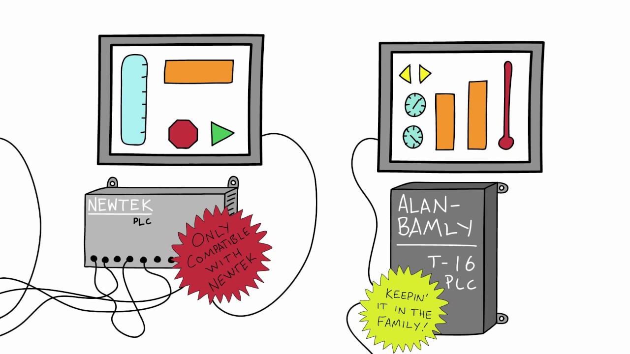 Ignition in 2 Minutes