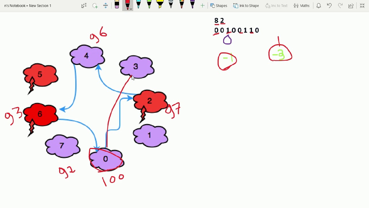 Jumping on the clouds revisited Hackerrank solutions  || GitHub code link