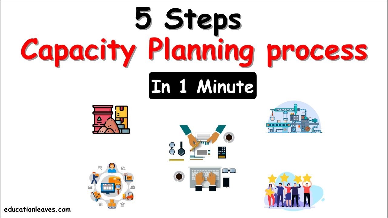 5 Steps in Capacity Planning Process Explained in 1 Minute