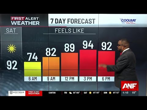 First Alert Forecast: Goodbye rain, hello heat- June 20,2025