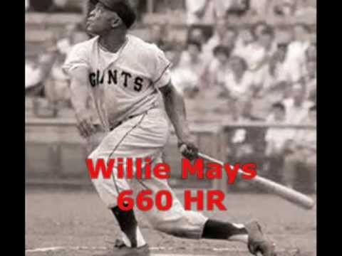 Top 20 All-Time Home Run Leaders