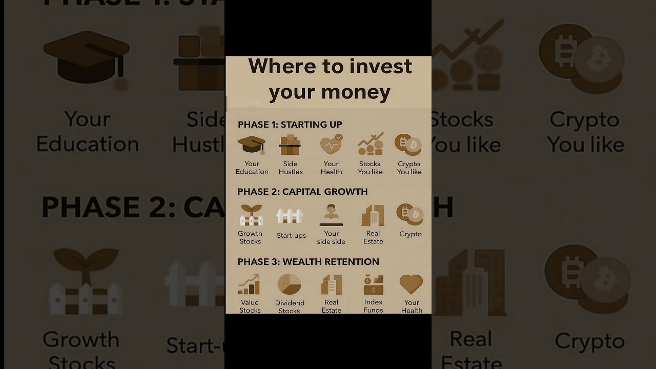 Investment Guide #ai#python#coding #computer#hacker#chatgpt#hack#tech#trending#shorts#investing