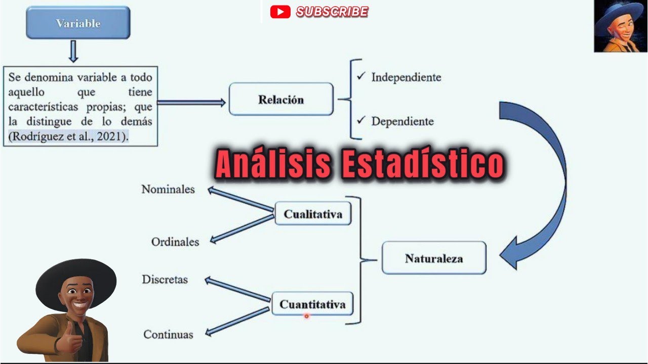 Qué son las variables Naturaleza y Clasificación de las Variables | Clase 1