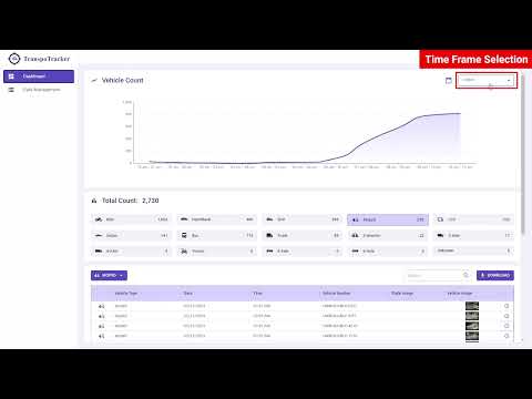 Traffic Counters - Vehicle Counting System Latest Price, Manufacturers ...