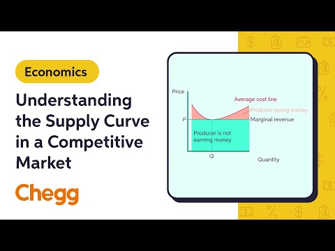 Understanding the Supply Curve in a Competitive Market | Microeconomics
