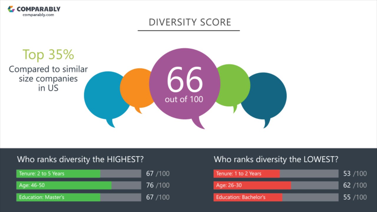 Siemens Culture - October 2017