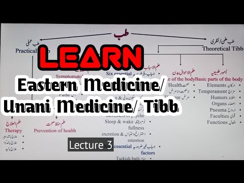 # 3 Classification & Basic of #Tibb / Eastern Medicine / #BEMS Lecture / Learn Kuliyaat Qanoon
