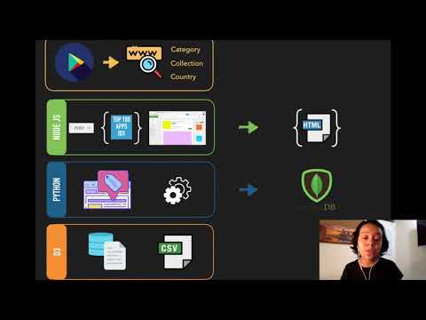 Hall-of-Apps: The Top Android Apps Metadata Archive