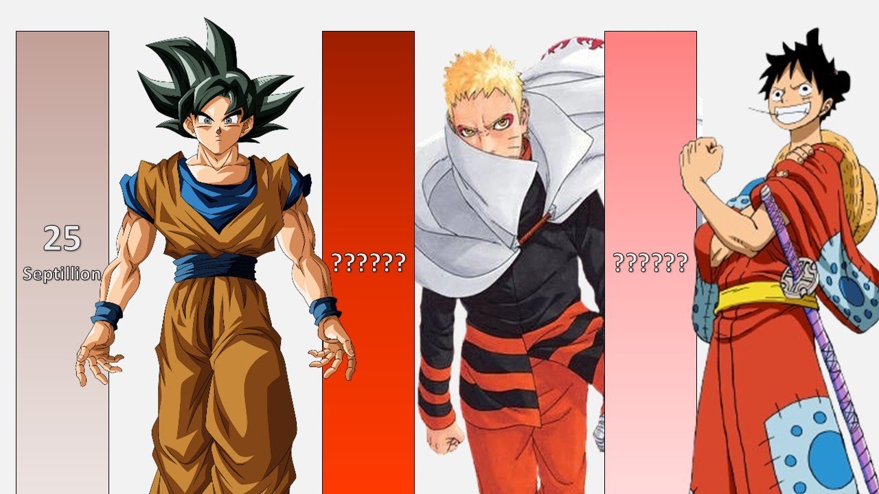 Goku VS Naruto VS Luffy POWER LEVELS - DB/DBZ/DBS/GT/Daima