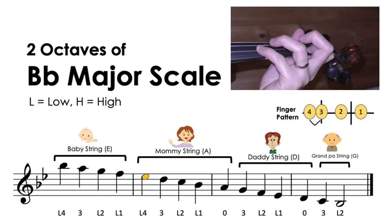 How to play 