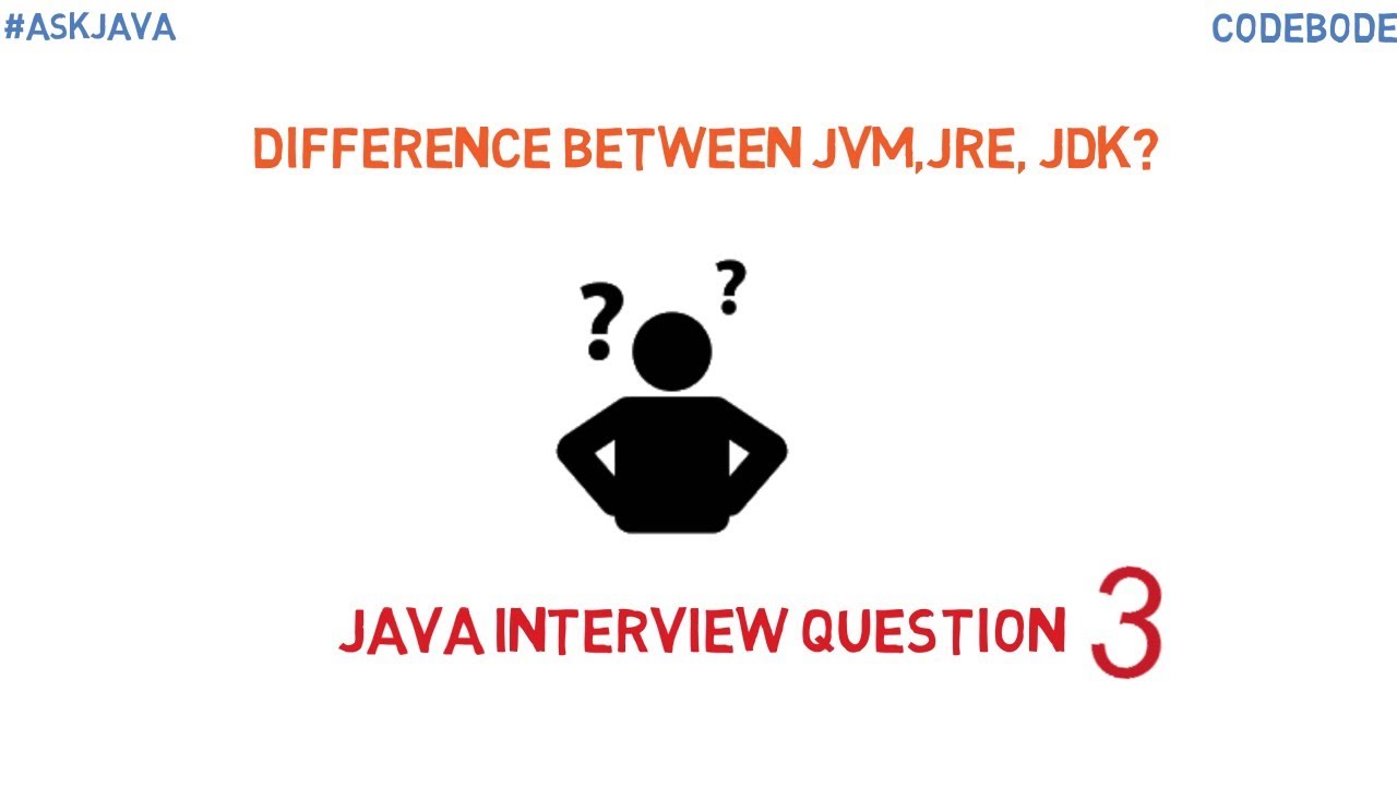 Difference between JVM, JRE & JDK | Java Interview Question 3 | Ask Java | Java Tutorial | Code Bode
