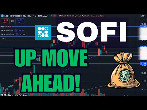 SOFI Stock (SoFi Technologies stock) SOFI STOCK PREDICTIONS SOFI STOCK Analysis sofi stock news