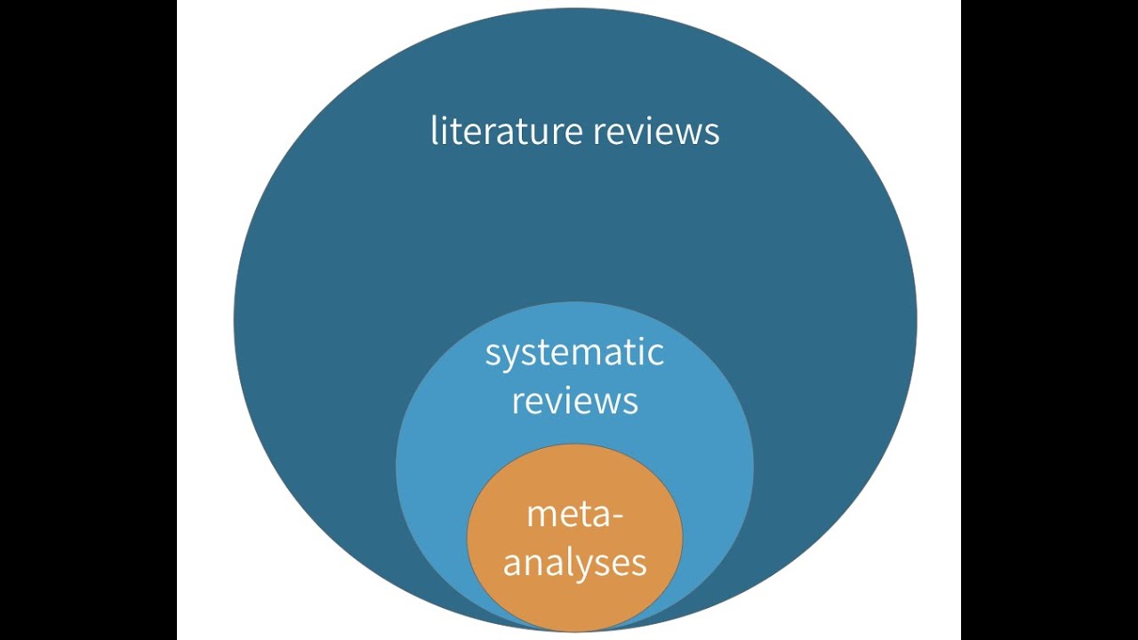 What Is The Difference Between Meta analysis And Literature Review What Is The Difference Between Meta analysis And Literature Review