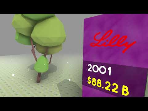 Market cap history of Eli Lilly from 2001 to 2022