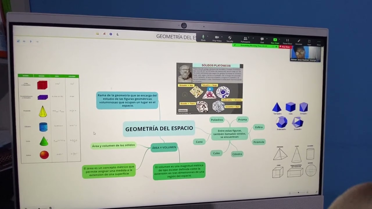 Mapa mental Geometría del Espacio