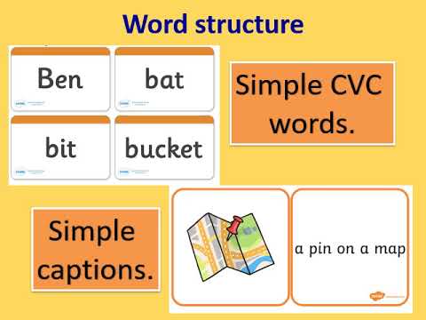 Phonics presentation for Reception parents
