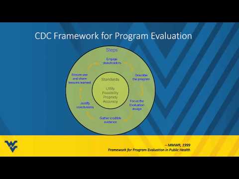 Part Two: What is Evaluation?