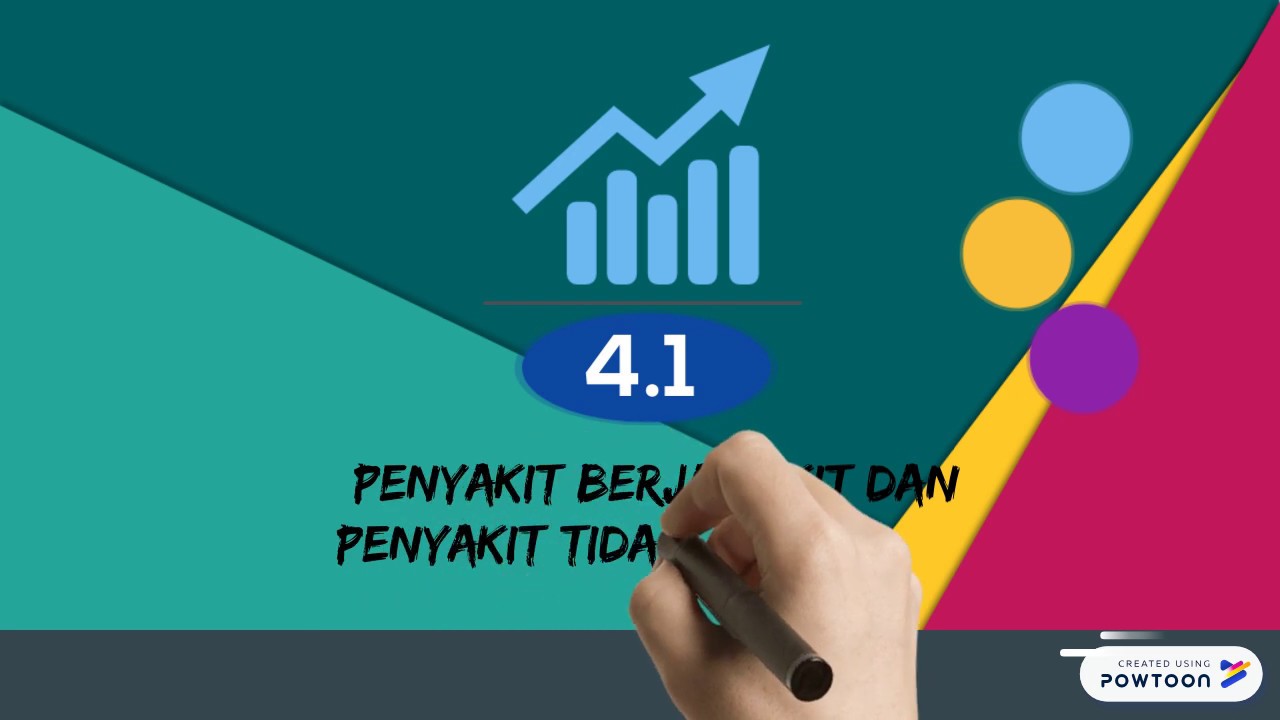 Sains Tingkatan 2- Penyakit berjangkit dan penyakit tidak berjangkit