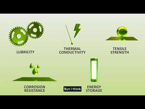 International Deal Gateway | GMG Transformative Graphene Energy Solutions (May 2025)