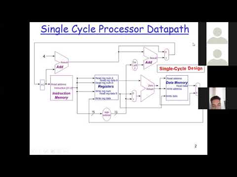 Single Cycle Processor : Control Unit 01