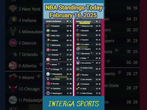 NBA Standings Today February 16, 2025