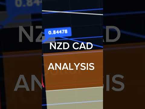 NZD CAD ANALYSIS H4  CHART #forexsignals #forexwithkfc #forextrading
