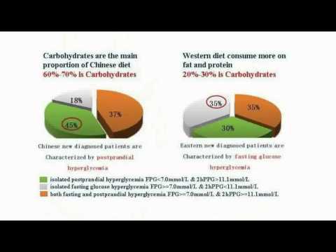 Acarbose in Chinese patients with diabetes - Video abstract 50362