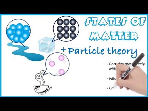 States of Matter and Particle Theory for Kids