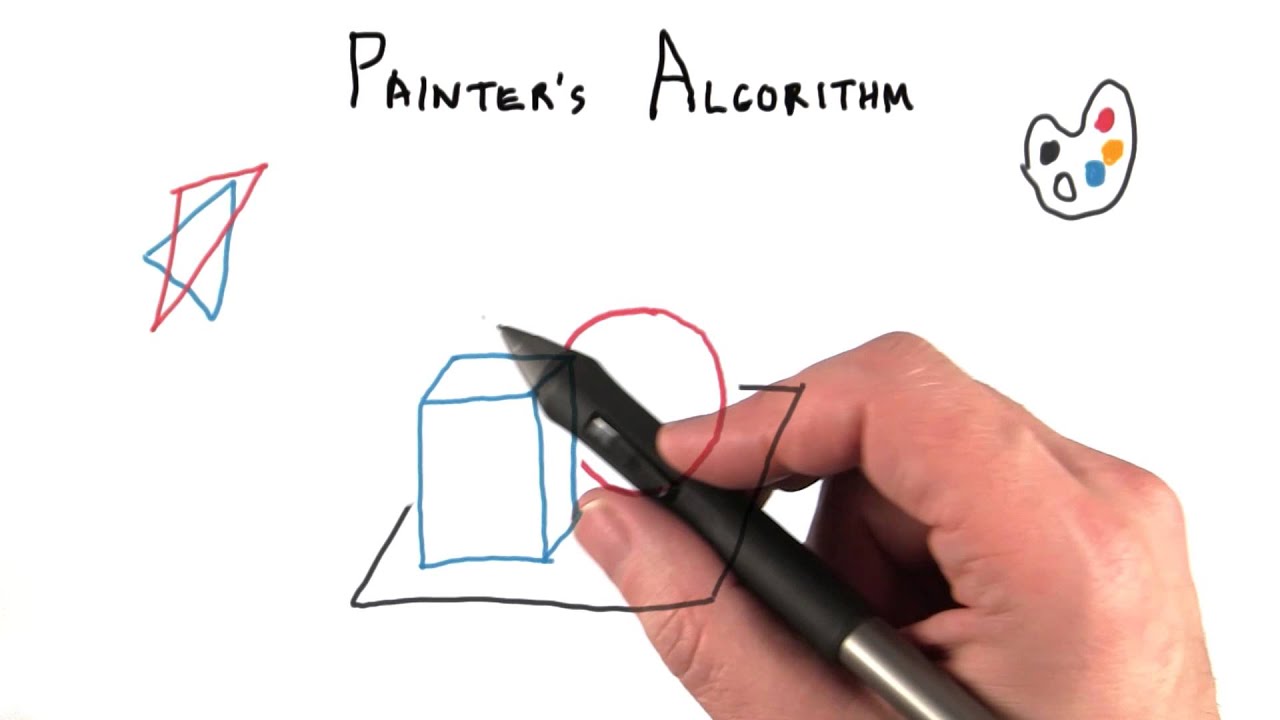 Painter's Algorithm - Interactive 3D Graphics