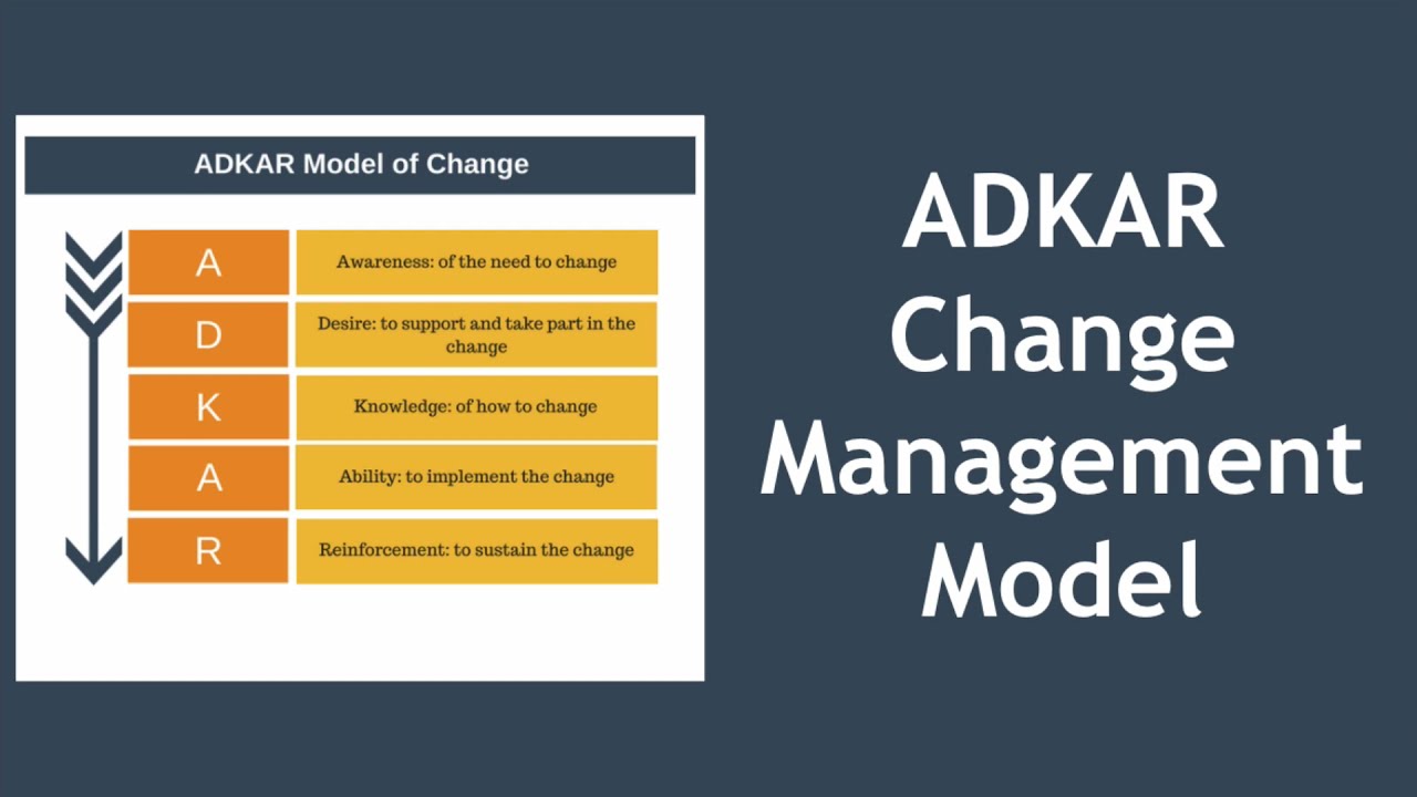 ADKAR Change Management Model