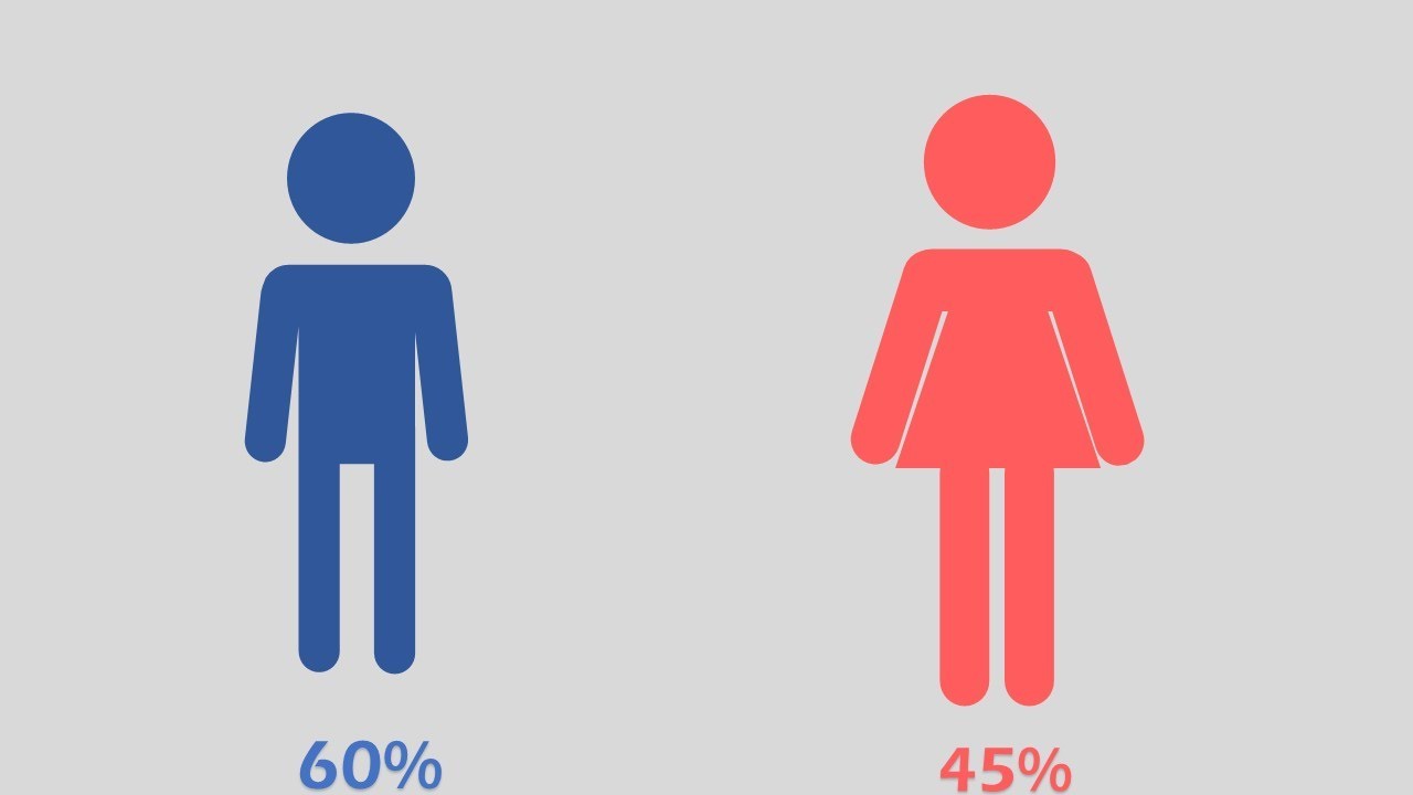 Human Infographic !! |  advanced 3d powerpoint infographics  | powerpoint animation tutorial