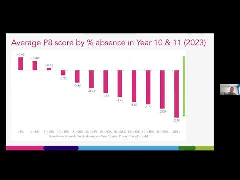 GL Assessment & FFT 2023/24 KS4 Estimates Service Update