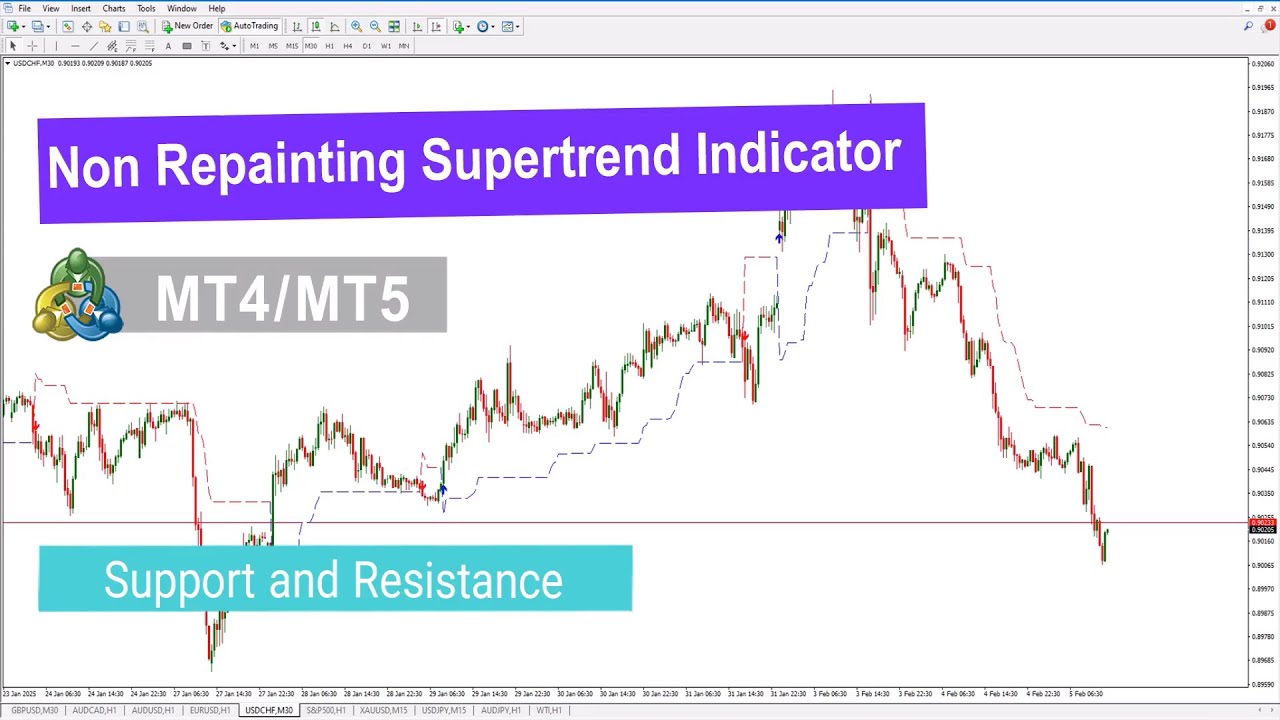 Understanding the Non-Repainting Supertrend Indicator for MT4/5 | Galaxy.ai
