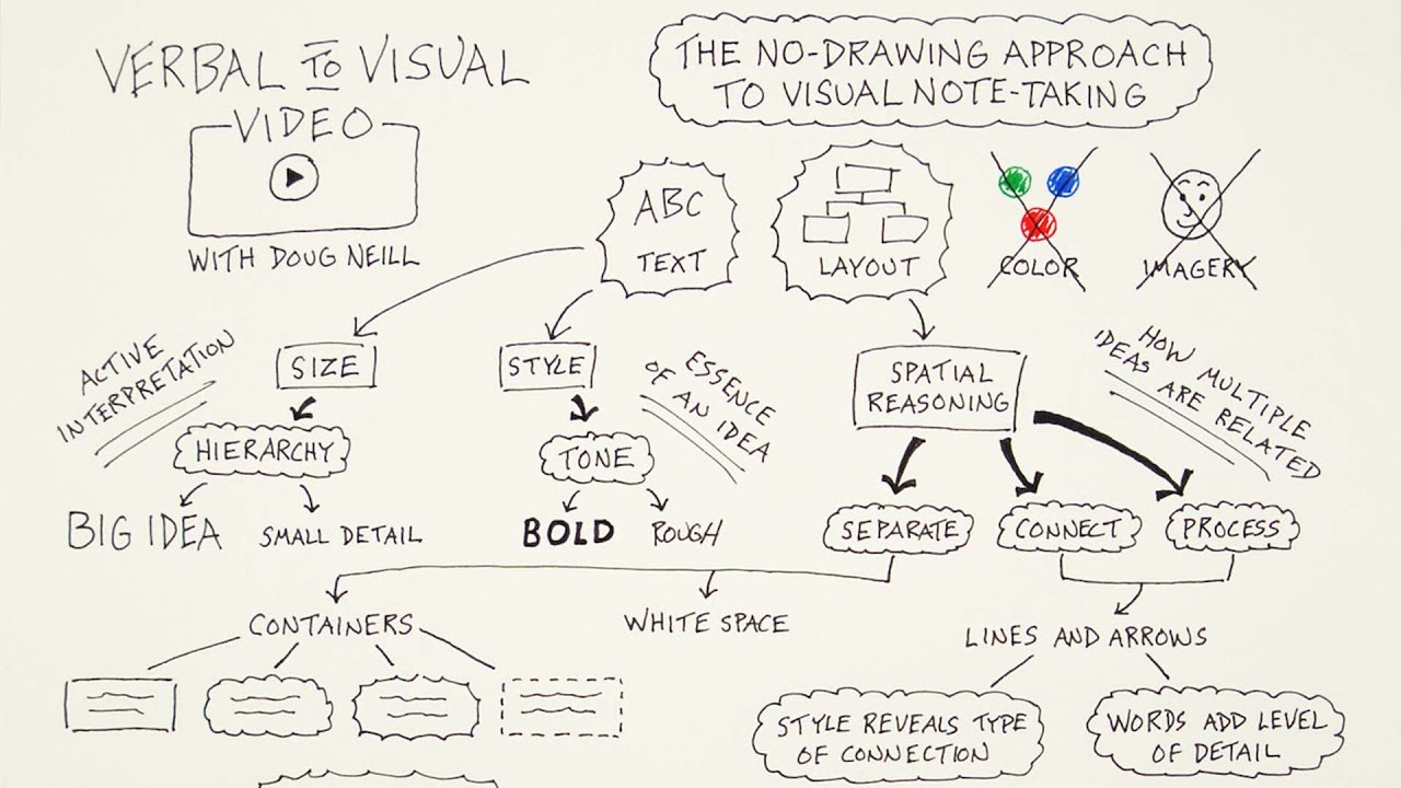 How To Sketchnote Without Drawing