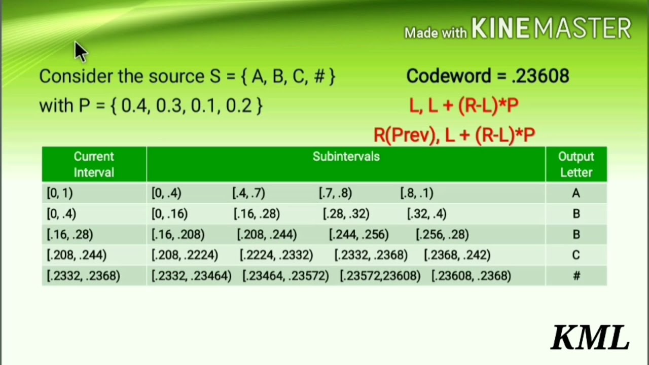 Arithmetic Coding I Floating Point I Decoding I Encoding Techniques I Data Compression
