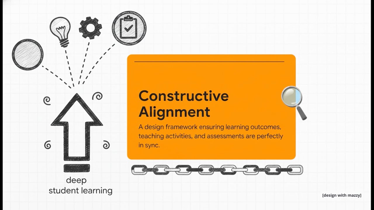 Constructive Alignment Explained | Design Learning That Actually Works