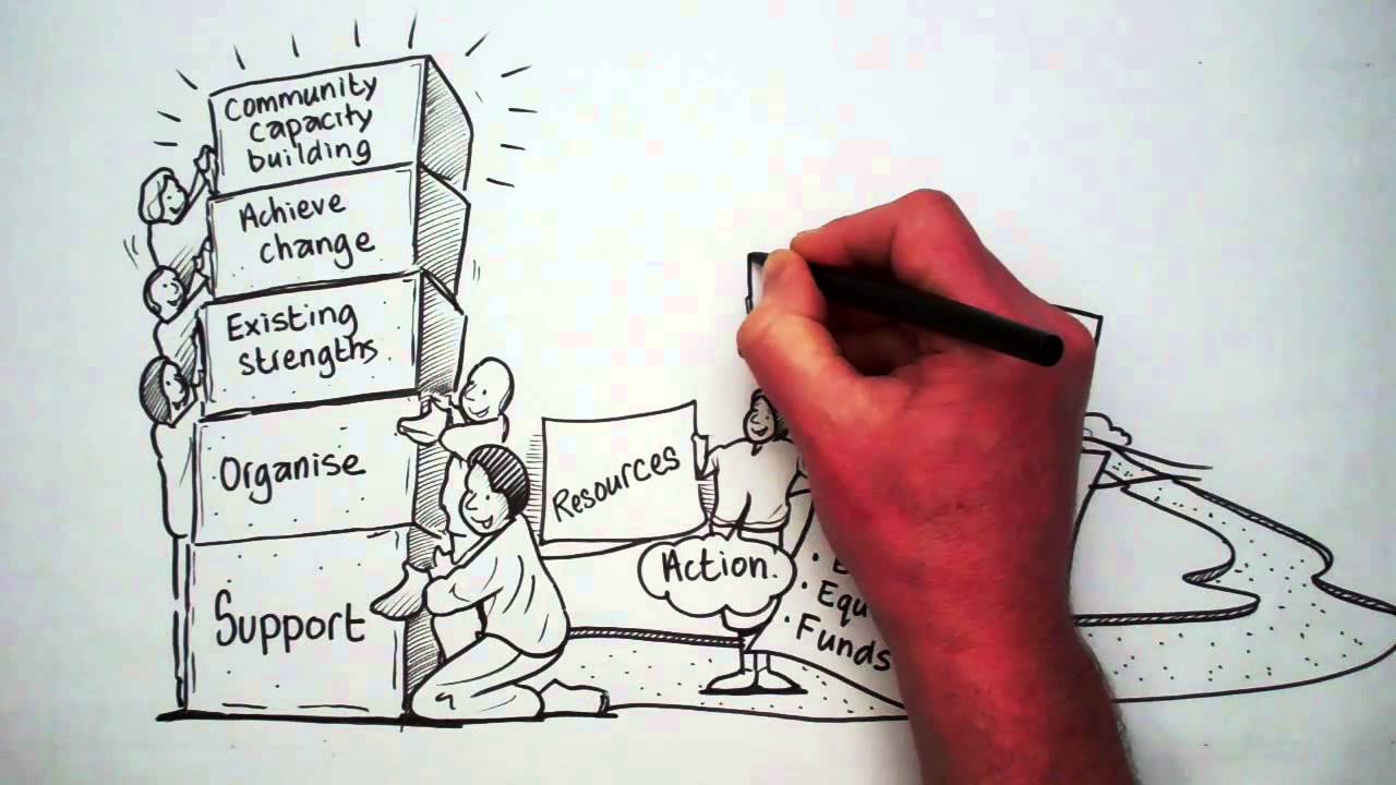 SCDC_What is Community Capacity Building?