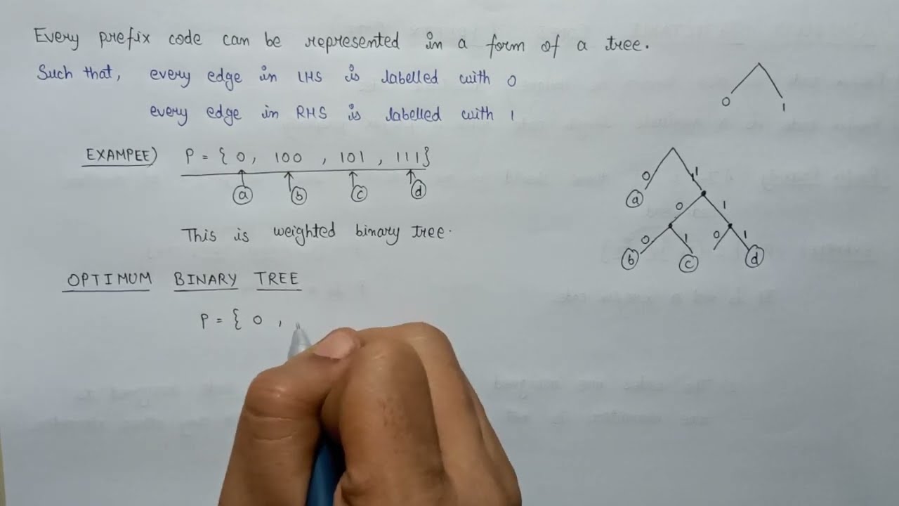 Uniquely Detectable Codes | Prefix Code