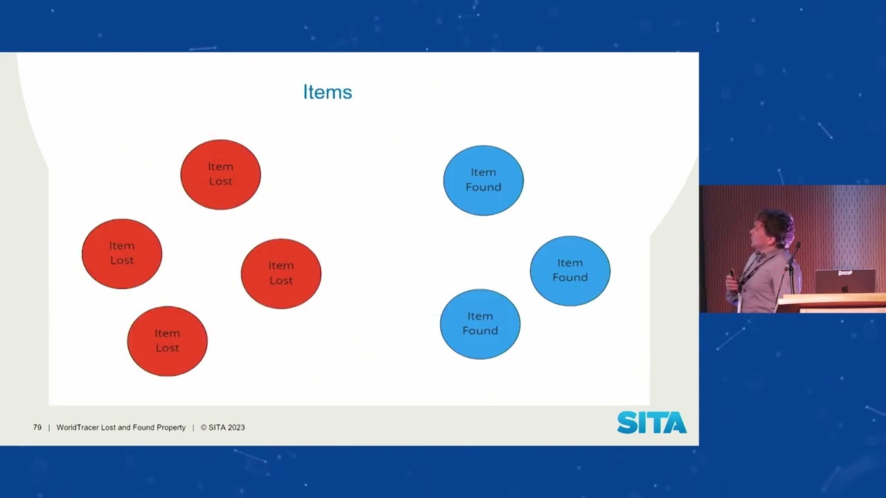 Video: SITA WorldTracer: Global Lost and Found solution cutting costs ...