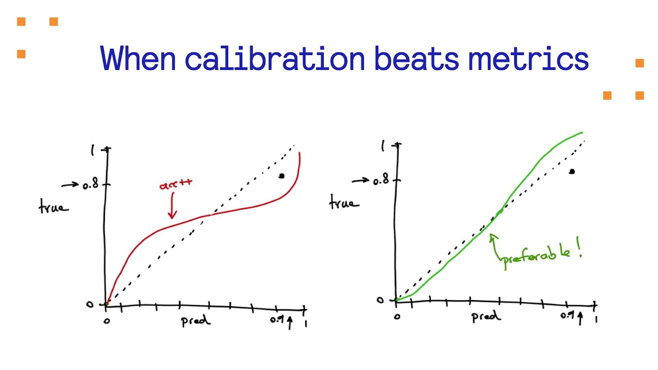 When calibration beats metrics